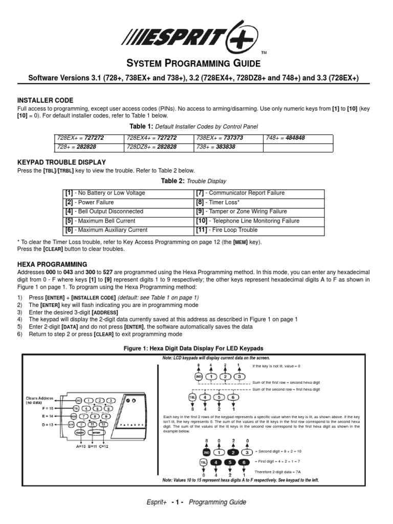 Esprit 728 Programming Guide | PDF | Telephone Number | Telephone