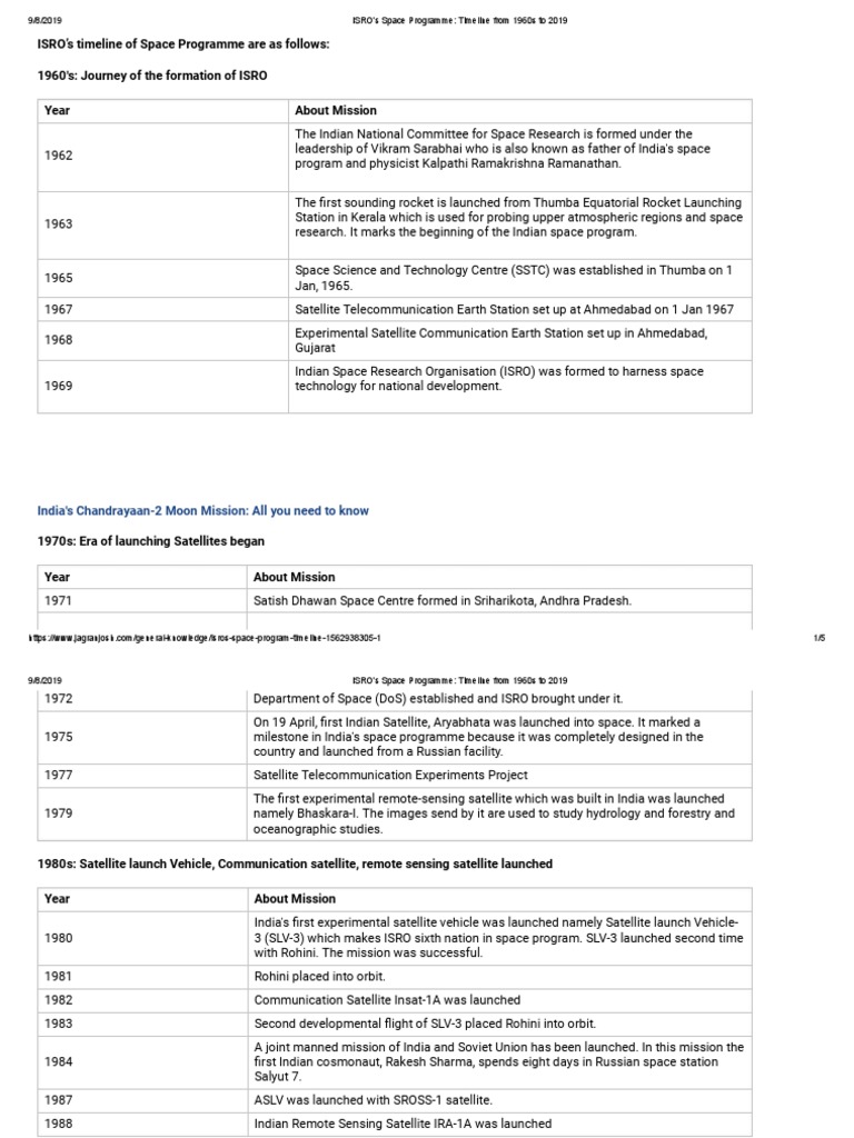 ISRO's Space Programme - Timeline From 1960s To 2019 PDF | PDF ...