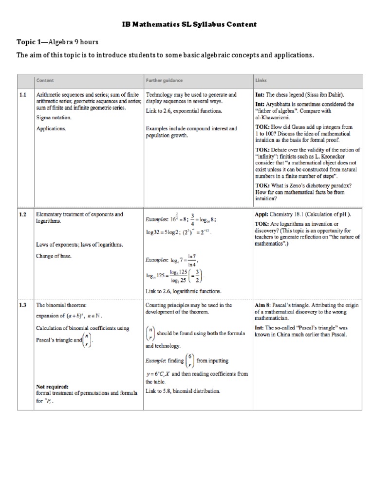 IB Mathematics SL Syllabus Content | PDF | Function (Mathematics ...