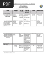 Ipcrf Development Plan | PDF | Teaching Method | Mentorship