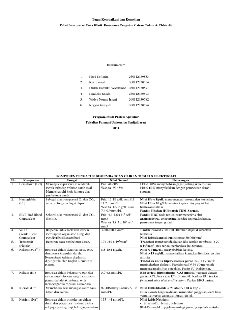 Tabel Interpretasi Data Klinik Komponen | PDF