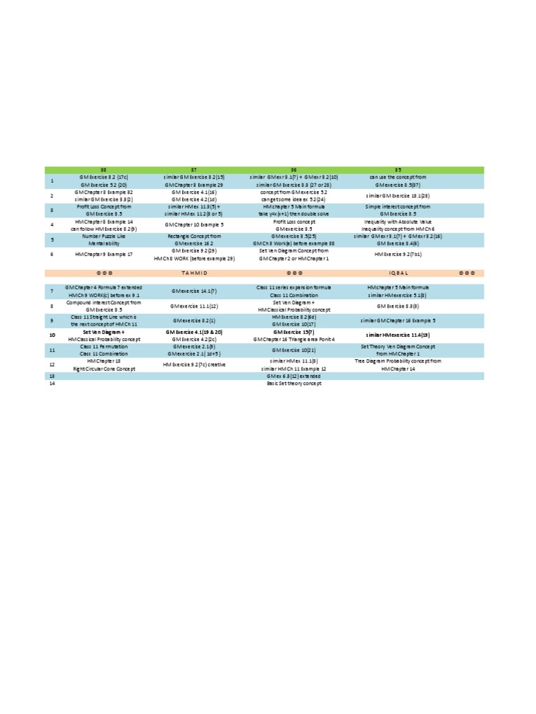 35-38th BCS Math Chapterwise List | PDF | Teaching Mathematics
