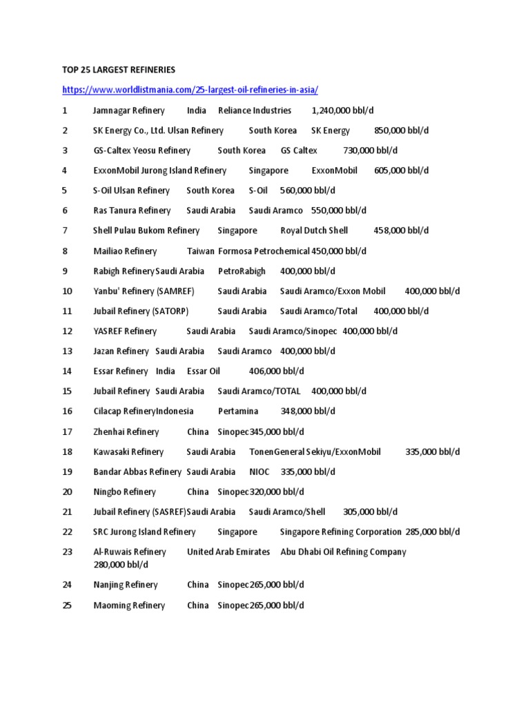 List 25 Big Refineries in Asia | PDF | Exxon Mobil | Oil Refinery
