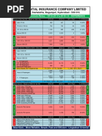 Motor Insurance Premium Rates 2025 | PDF | Insurance | Service Industries