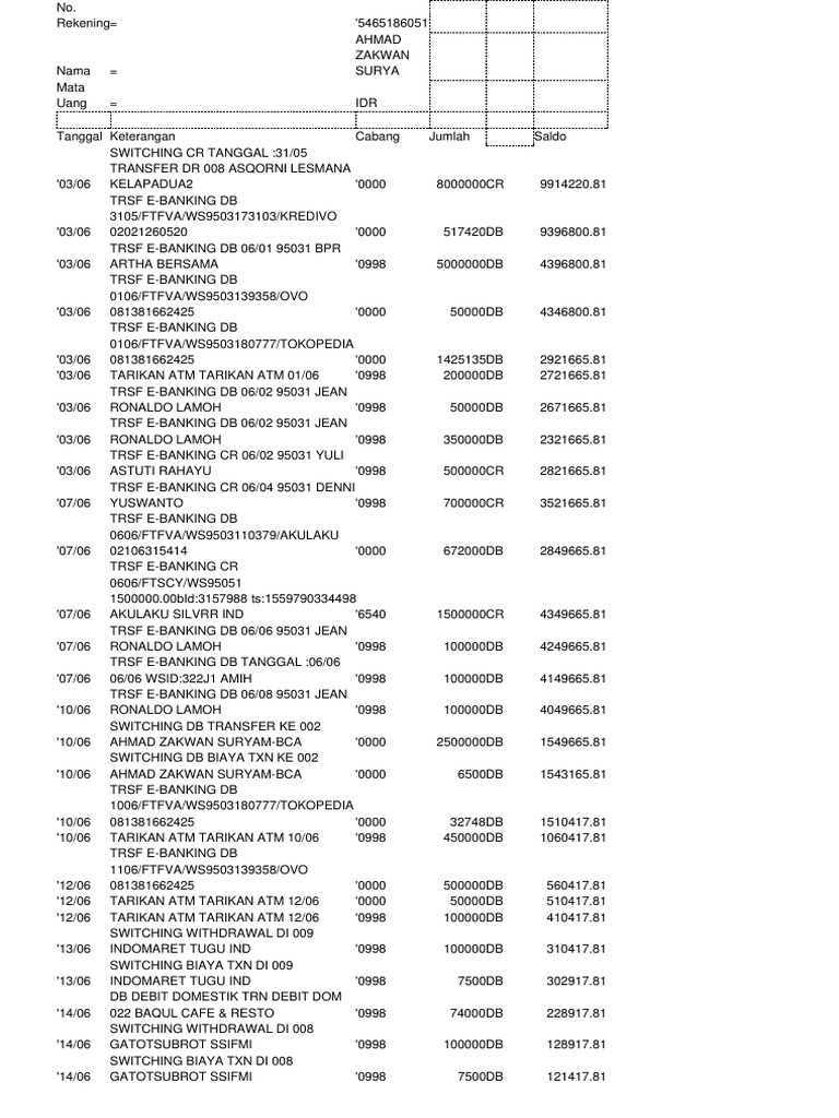 Rek Koran BCA Juni 2019 PDF | PDF