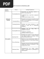 Halimbawa NG Learning Objectives Filipino | PDF