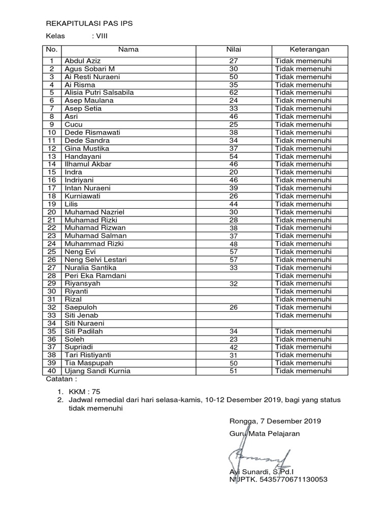 Daftar Nilai Pas Ips Kelas Viii | PDF