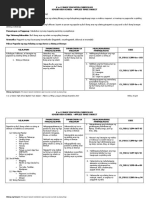 Performance Tasks - Filipino | PDF