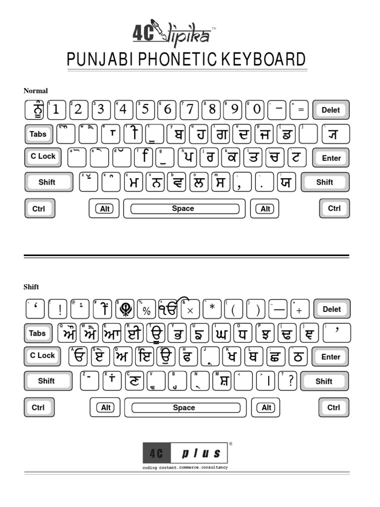 Phonetic Keyboard | PDF