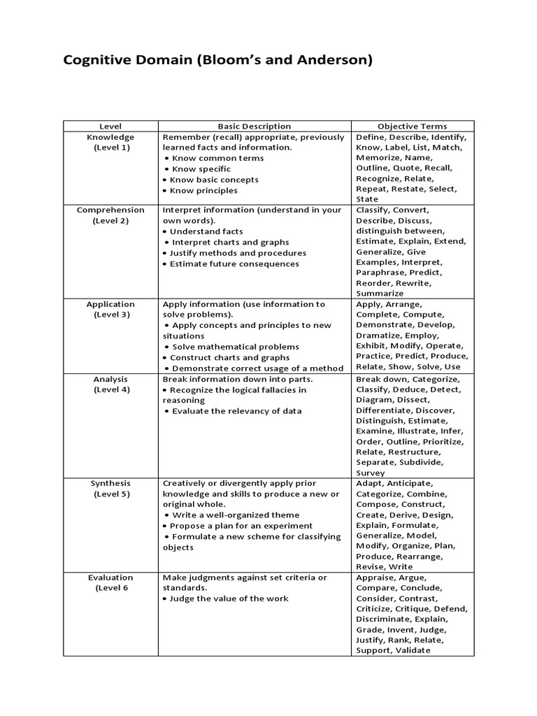 Examples of Cognitive Domain Levels | PDF | Perception | Knowledge