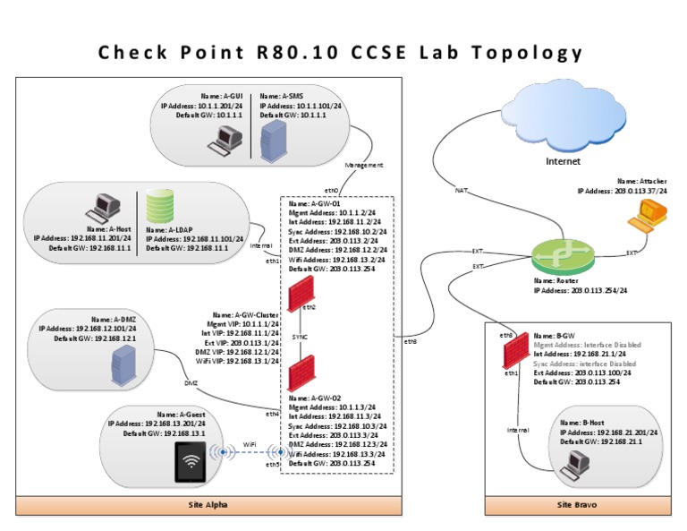 CCSE R80.10 Lab Topology | PDF | Ip Address | Communications Protocols