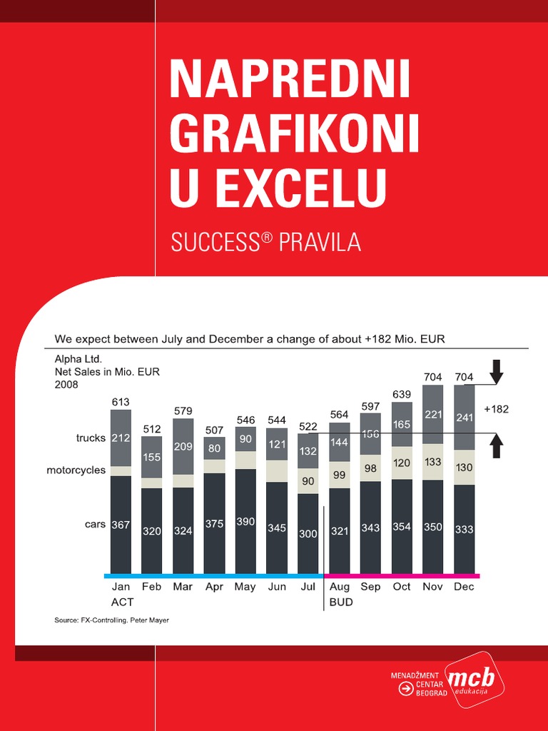 Grafikoni U Excelu Prvo Poglavlje | PDF