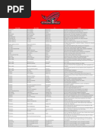 PC Express Branch Locations in the Philippines | PDF | Makati | Metro ...