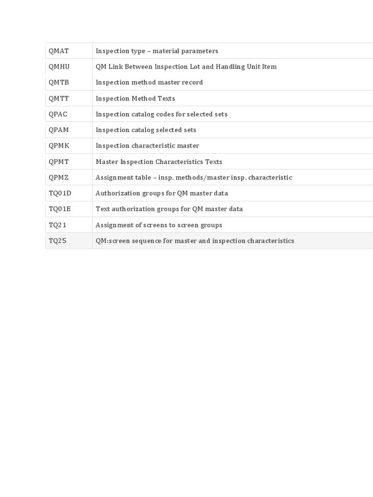 Sap QM Tables | PDF