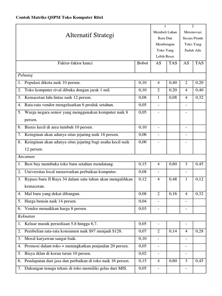 Contoh Matriks QSPM Toko Ritel | PDF