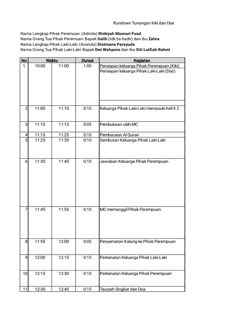 Contoh Rundown Tunangan | PDF