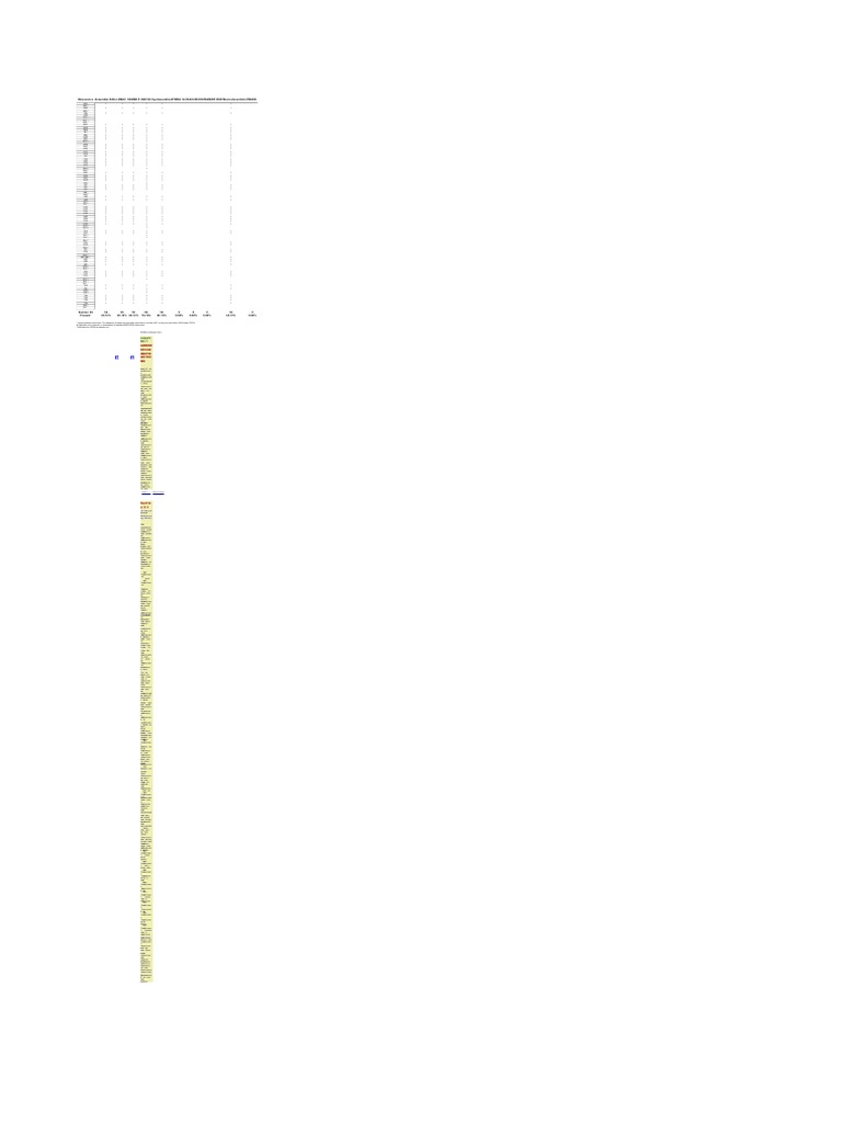 6502 OpCodes | PDF | Computer Hardware | Semiconductor Devices