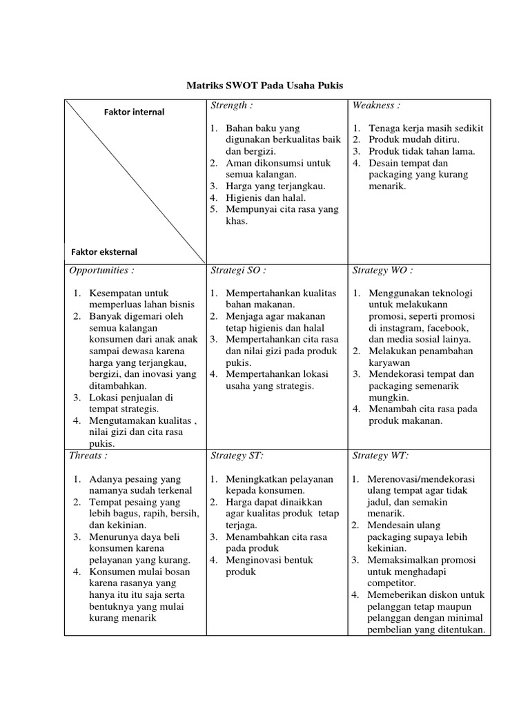 Matriks SWOT | PDF