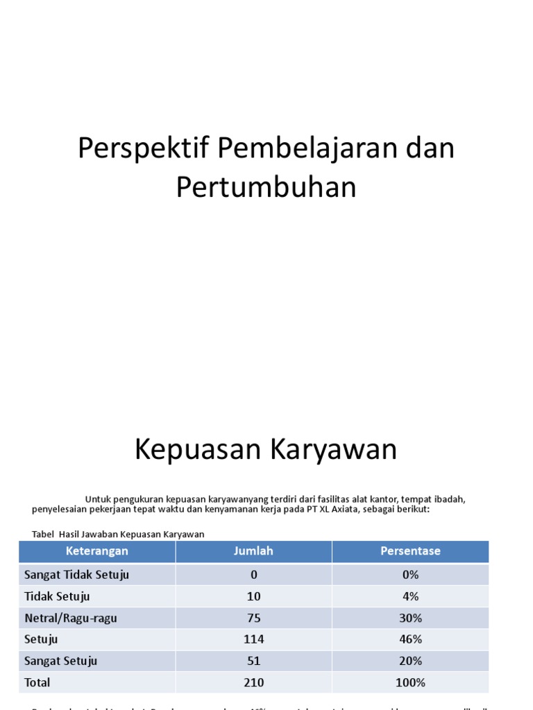 Perspektif Pembelajaran Dan Pertumbuhan | PDF Perspektif Pembelajaran Dan Pertumbuhan | PDF