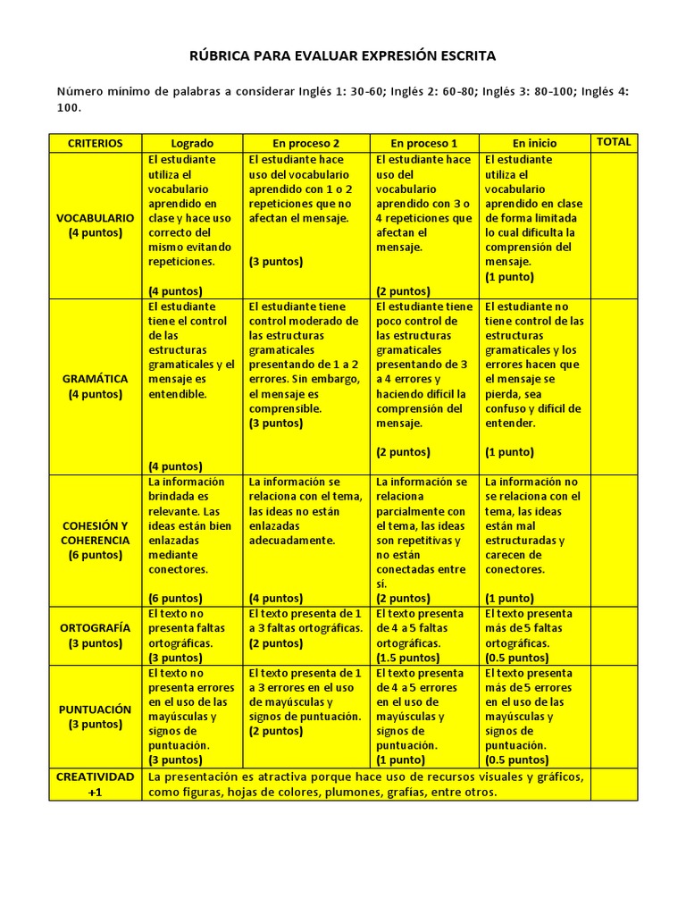 Rúbrica de Evaluación de Expresión Escrita en Inglés (1) - 4 | PDF ...