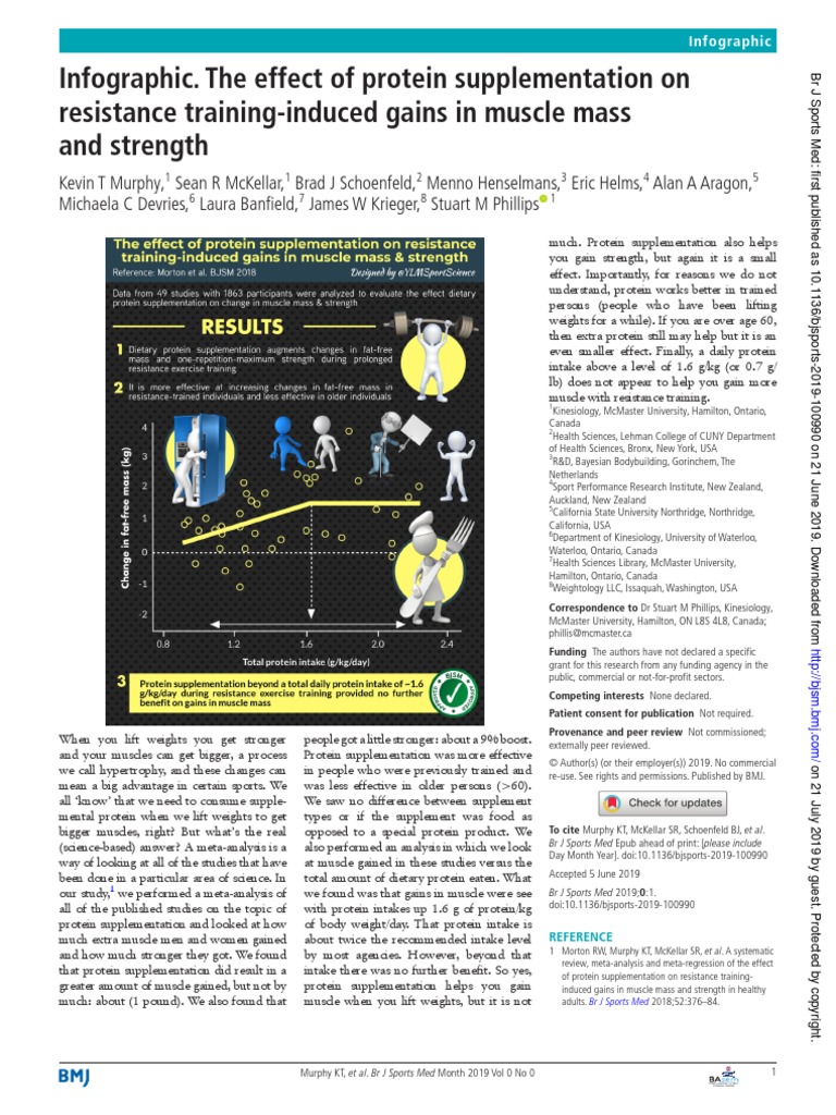 Infographic Protein | PDF | Strength Training | Dietary Supplements