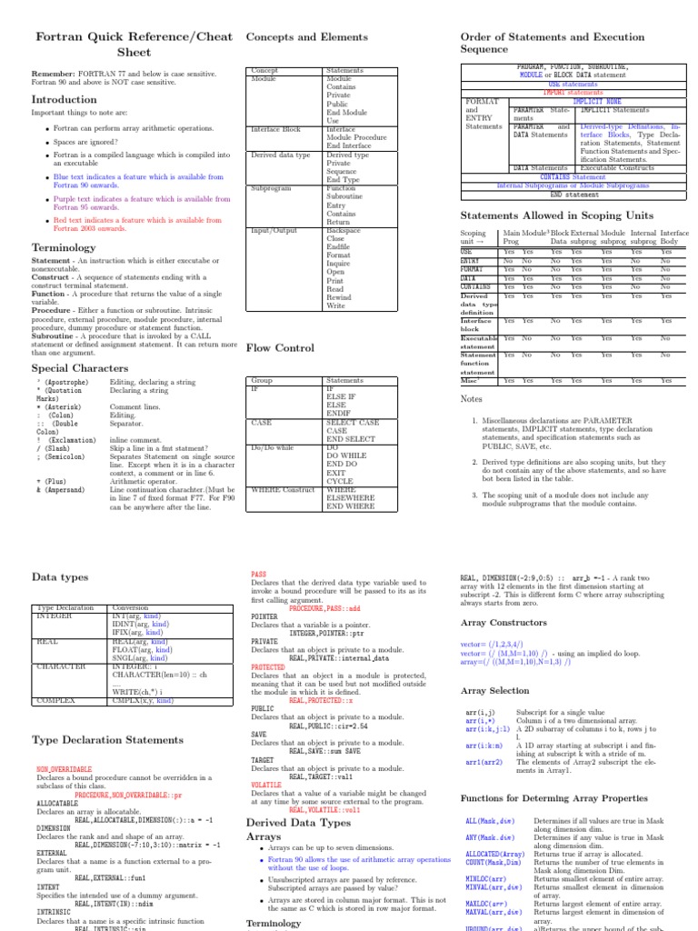 Fortran Quick Reference Cheat Crib Sheet PDF | PDF | Subroutine | Parameter (Computer Programming)