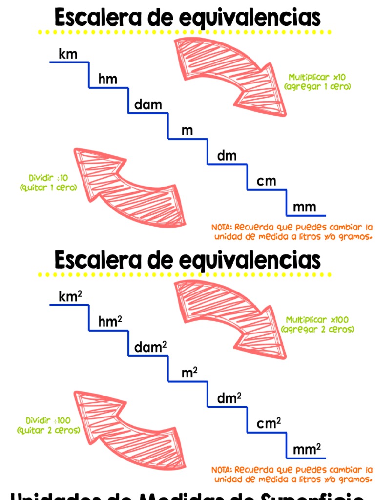 Escalera de Equivalencias 2019 PDF | PDF
