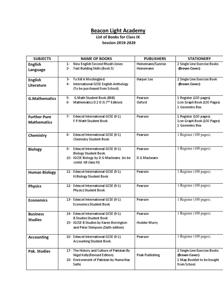 Class IX Book List for Beacon Light Academy | PDF | Student Assessment ...