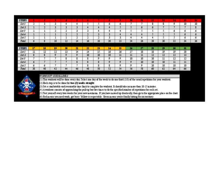 1st Recon Pull-Up Program | PDF