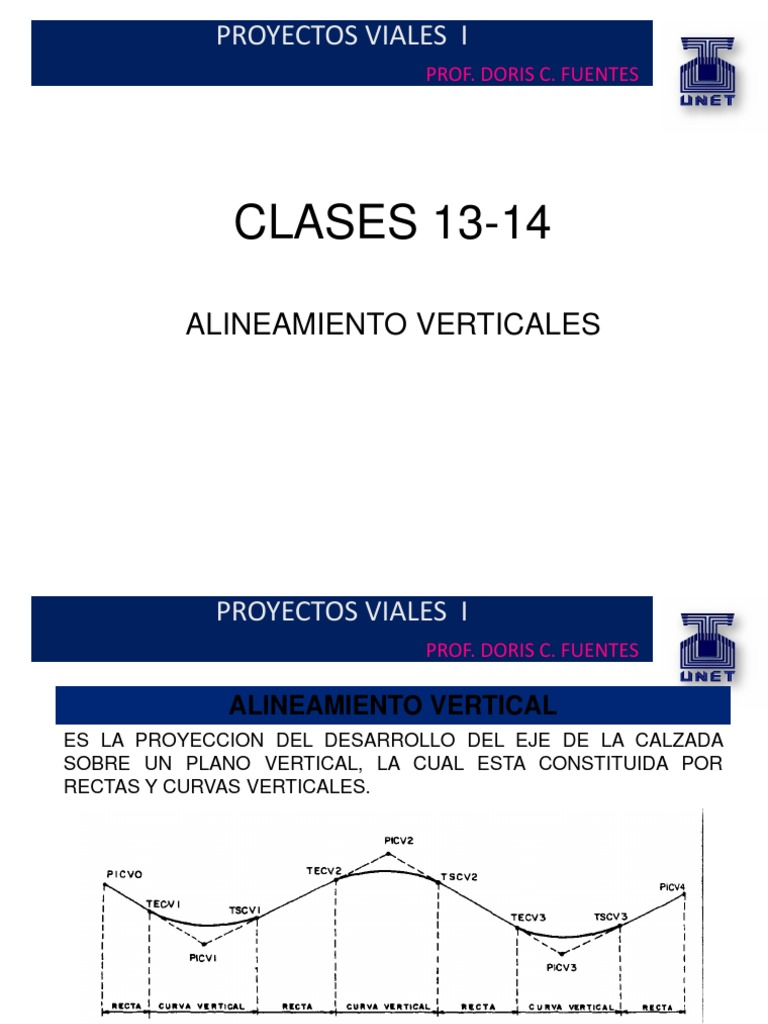 Curvas Verticales. Viales | Línea (geometría) | Tangente