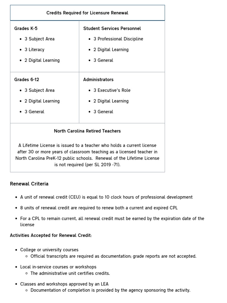 Credits Required NC DPI - Renew or Update Your Professional Educator's ...