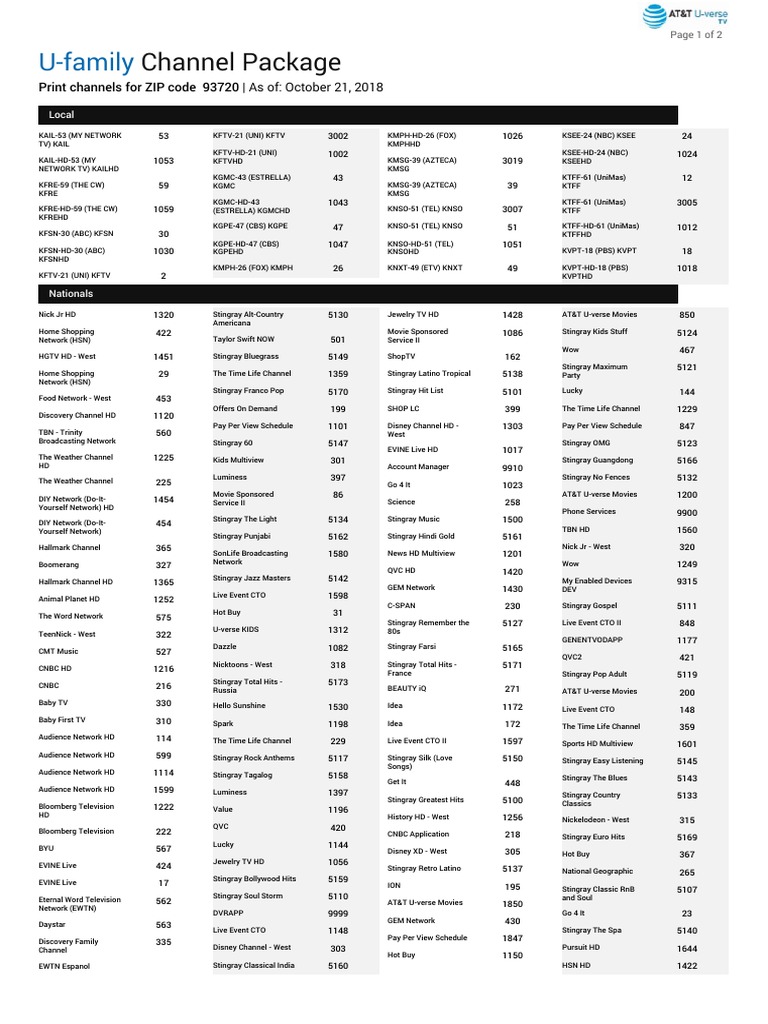 U-Verse English Channel Lineup | PDF | Media Companies Of North America ...
