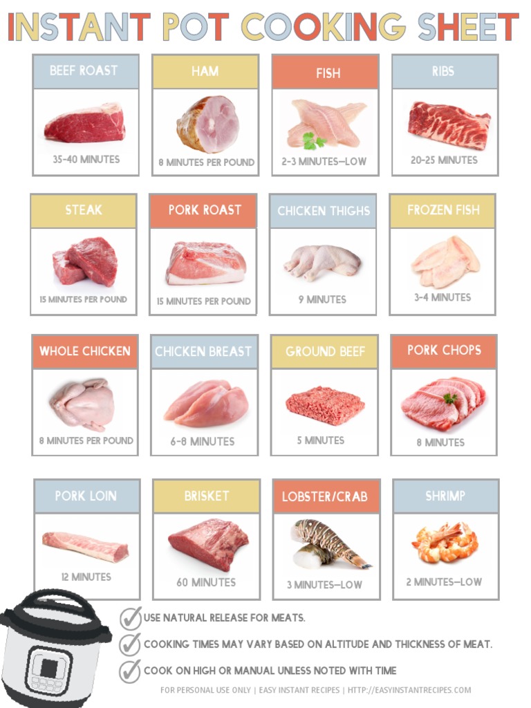 Cooking Cheat Sheet PDF | PDF | Bean | Beef