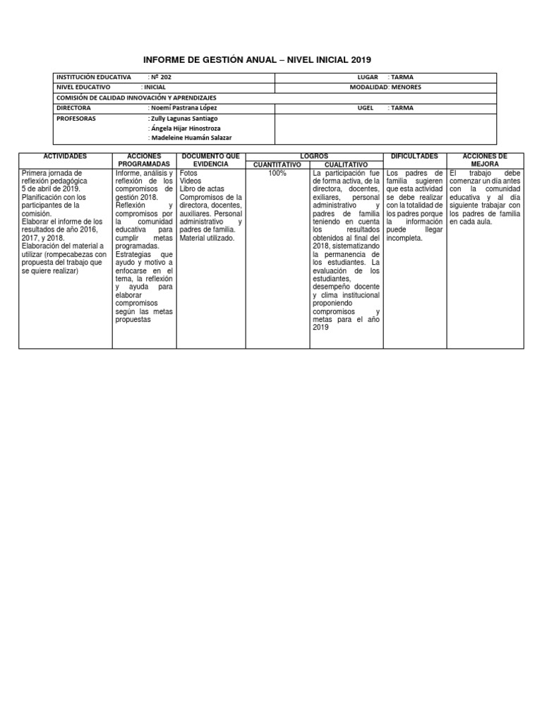 Informe de Gestión Anual | PDF | Aprendizaje | Modificación de comportamiento