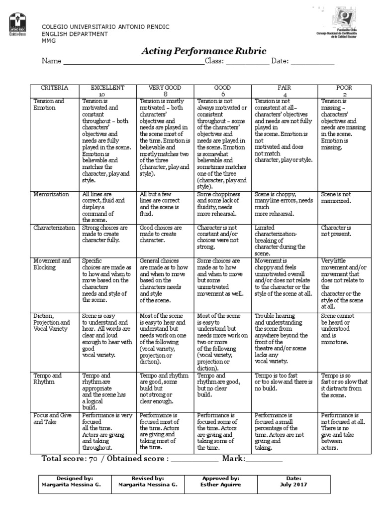 Rubric On Acting | PDF | Psychological Concepts | Cognition