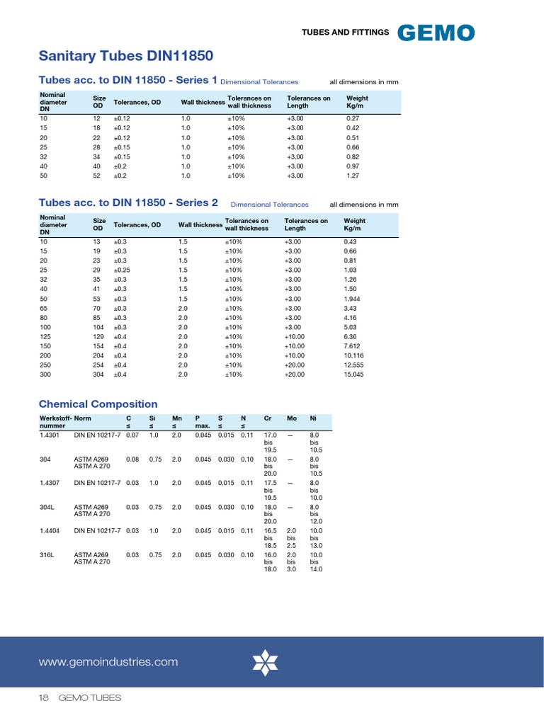 DIN_11850.pdf | Engineering Tolerance | Pipe (Fluid Conveyance)