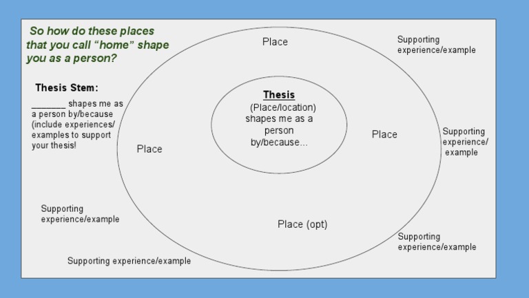 Circle Map Graphic Organizer - Writing Task 1 | PDF