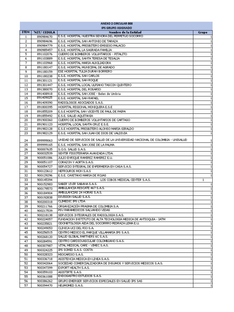 Anexo 2 Lista IPS | PDF | Bem-estar
