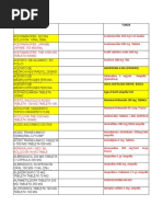 Statin Dose Intensity and Equivalency Chart (UMHS 2014) PDF | PDF ...