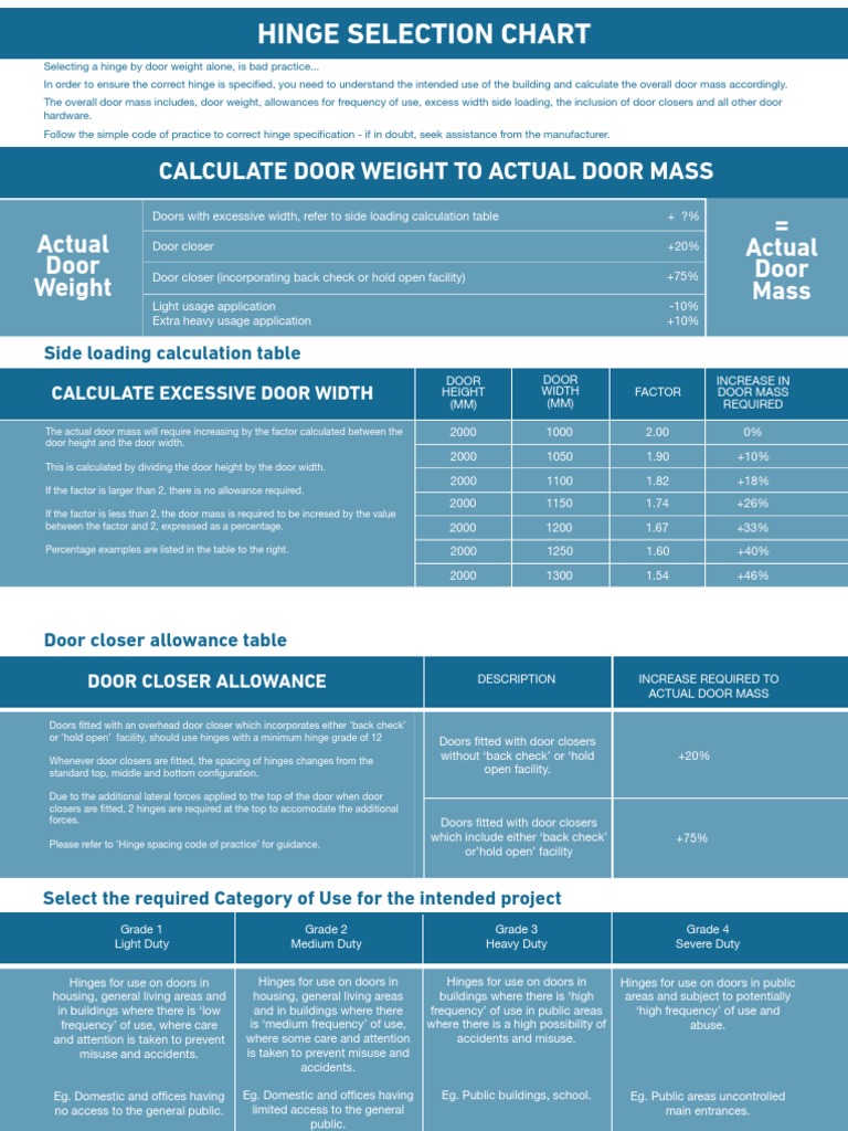 Hinge Selection Chart | PDF | Door | Weight