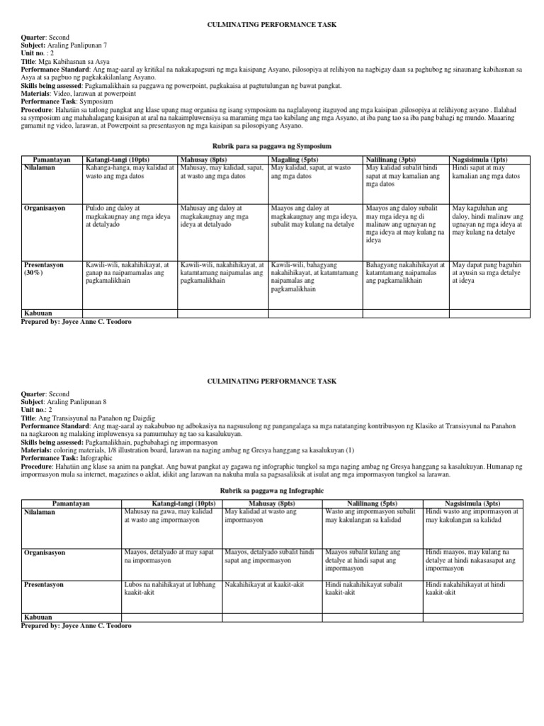 Performance Task 7 10 Pdf