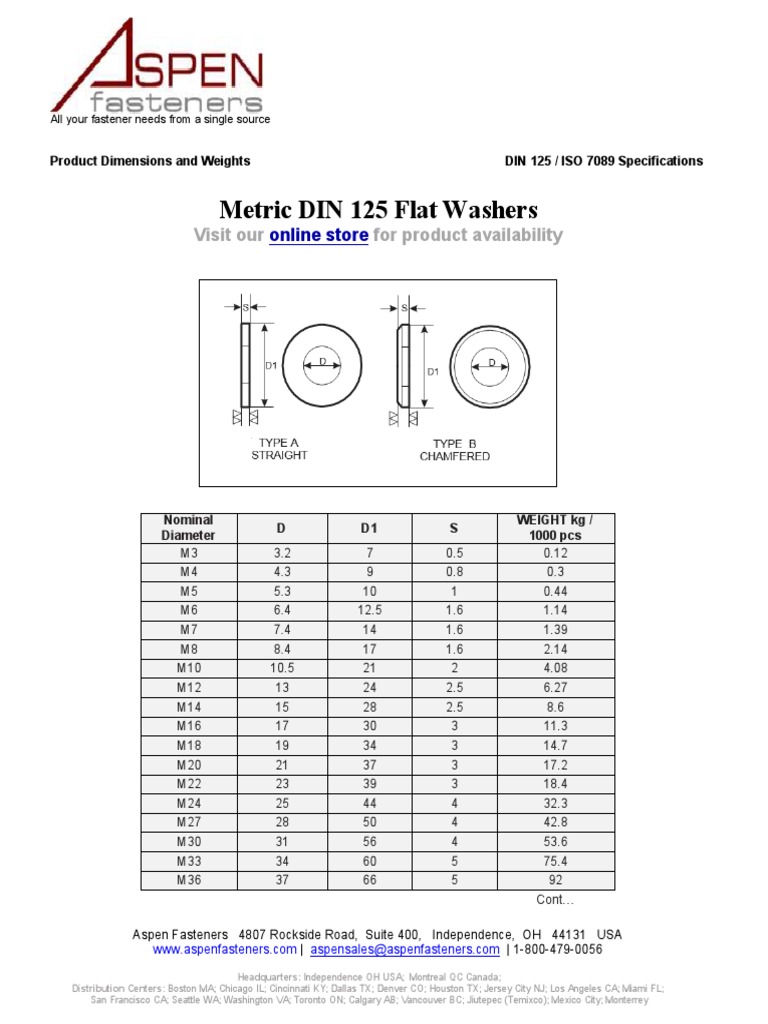 Metric DIN 125 Spec PDF | PDF | Washer (Hardware) | Screw