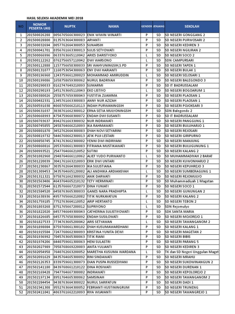Hasil Preetest Mei 2018 | PDF