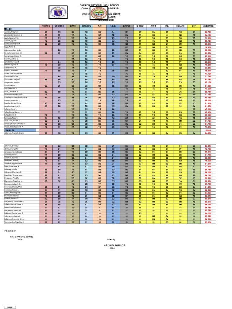 Conso by Grading Period | PDF