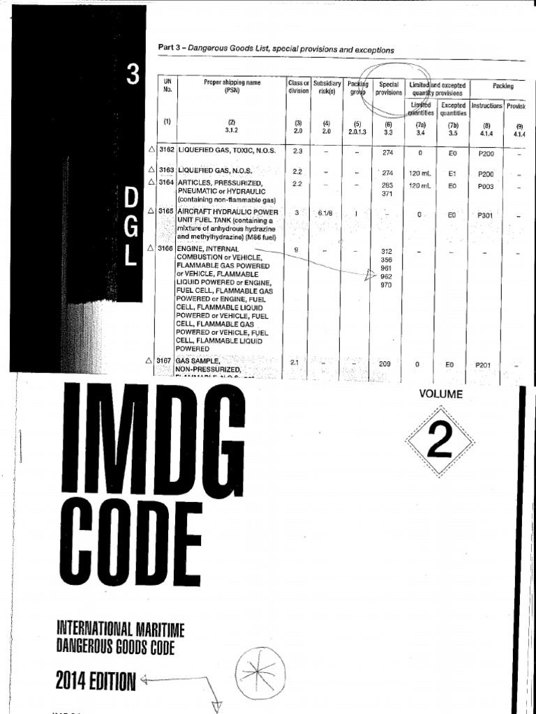 Circular 9 Un 3166 | PDF