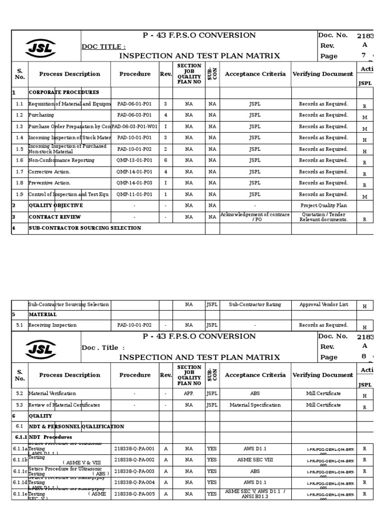 ITP For Piping Works | PDF | Nondestructive Testing | Pipe (Fluid ...