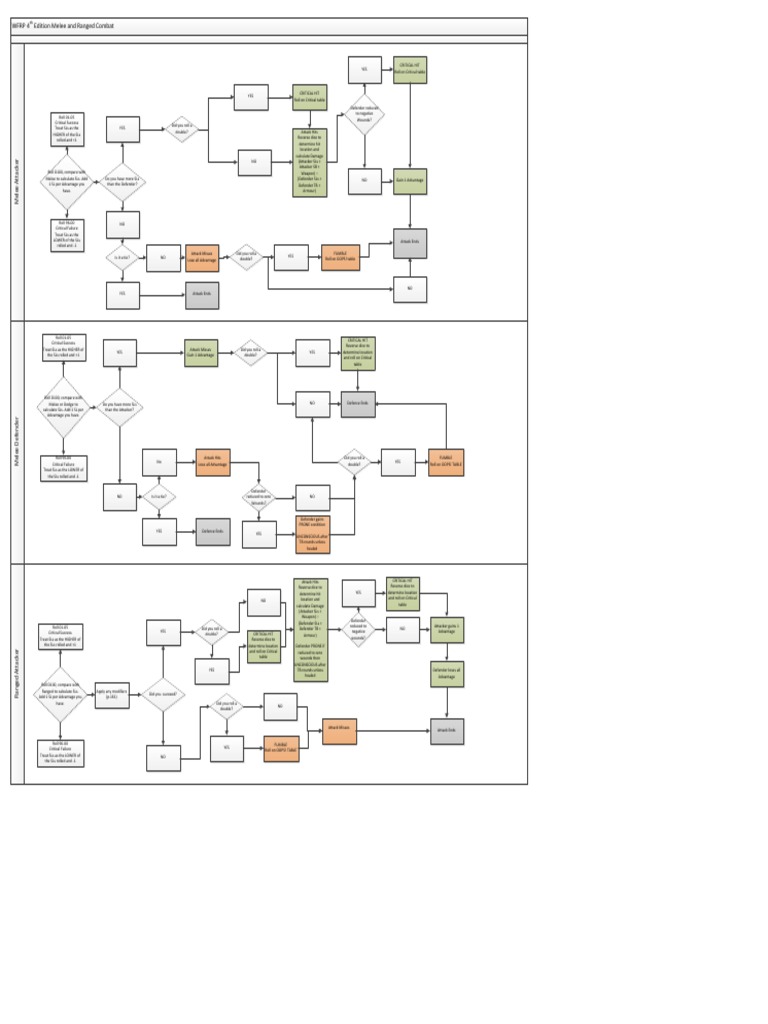 WFRP 4e Combat | PDF | Role Playing Games | Leisure Activities