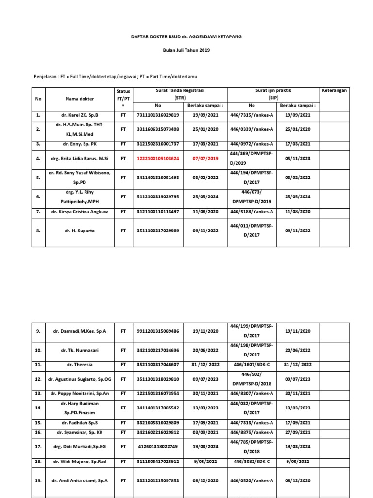 Form STR SIP Dokter | PDF