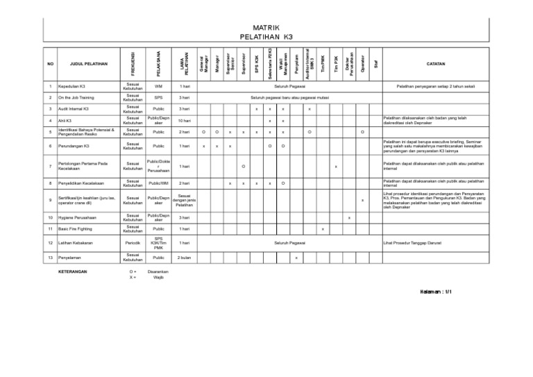 Matrik Panduan Pelatihan k3 | PDF