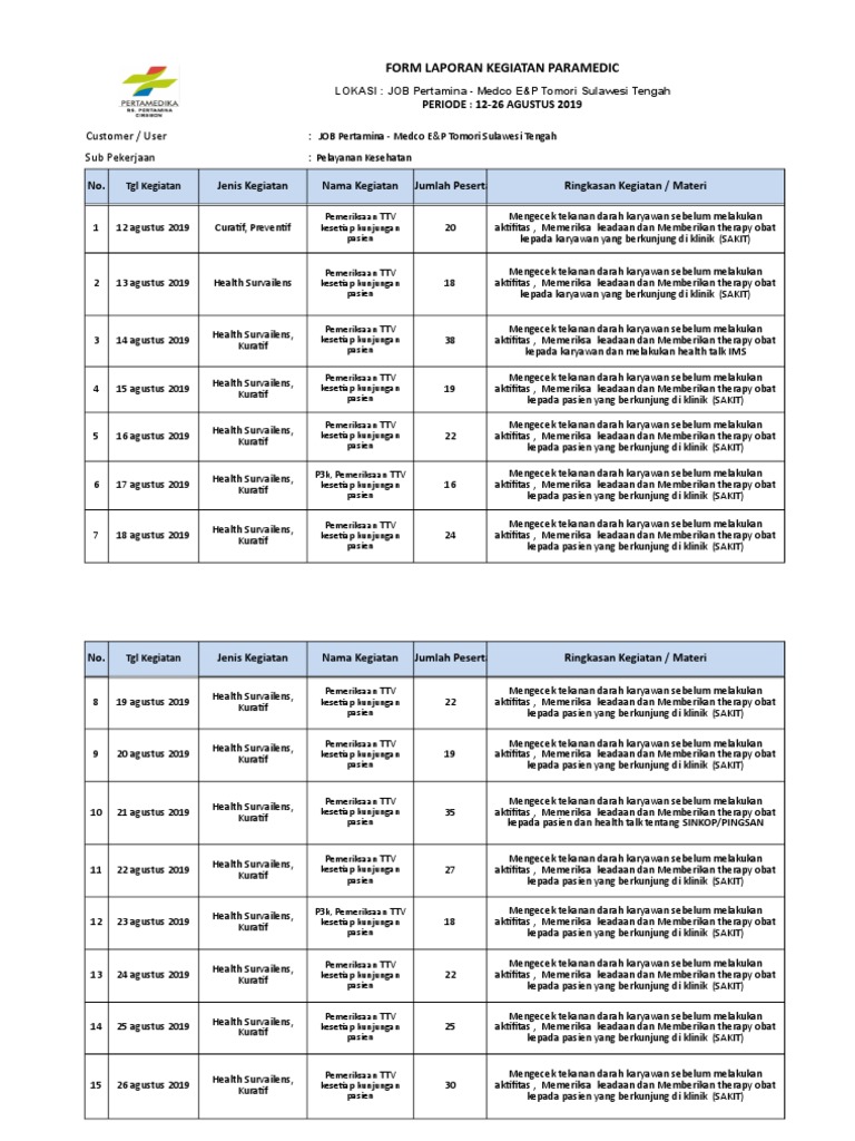 Form Pelayanan Kesehatan | PDF